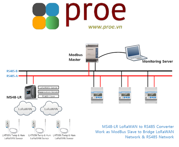 MS48-LR LoRaWAN To Modbus Gateway | Điện tử ProE