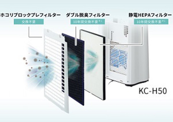 Máy lọc không khí SHARP KC-H50