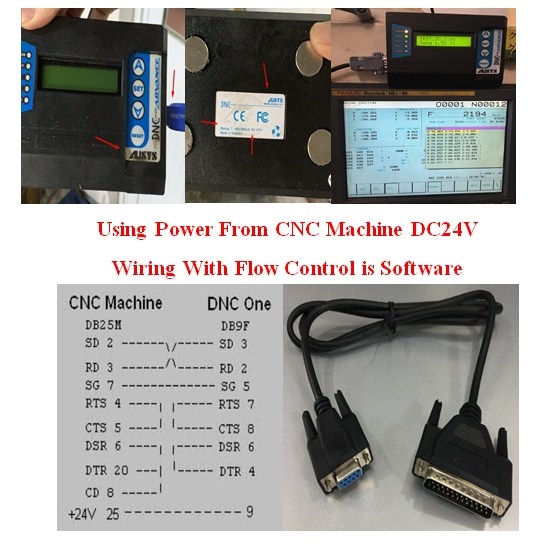 Cáp Kết Nối Bộ Truyền Dữ Liệu DNC One Kết Nối Với Máy Phay Tiện CNC ...