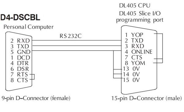 Cáp Lập Trình PLC KOYO D4-DSCBL Programming DL405 Cable RS232C DB15 ...