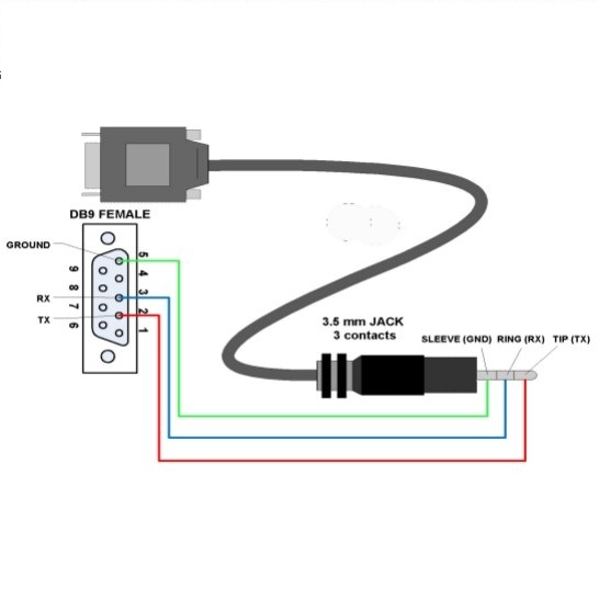 Cáp RS232 DB9 Female to 3.5mm Male Jack Adapter Serial Cable 1M For ...