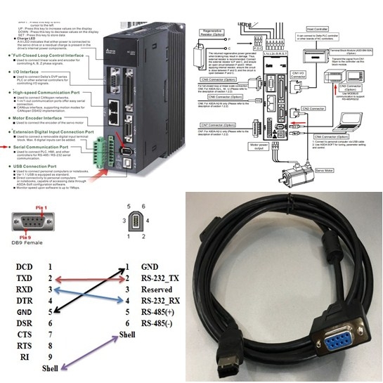 Cáp Lập Trình Điều Khiển Delta ASDA-B2 AB Delta A2 Servo Drive CN3 ...