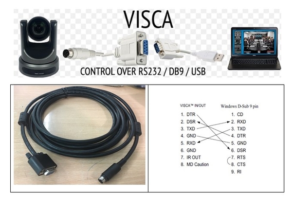 Cáp Điều Khiển Từ Xa VISCA PTZ Camera Control Multi Core Cable Sony EVI ...