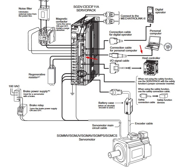 Cáp Lập Trình JZSP-CVS06-02-E 10Ft Dài 3M Connection Cable Yaskawa SGDV ...