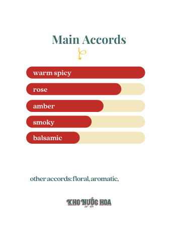 Nước hoa chiết Eldo Spice Must Flow [10ml]