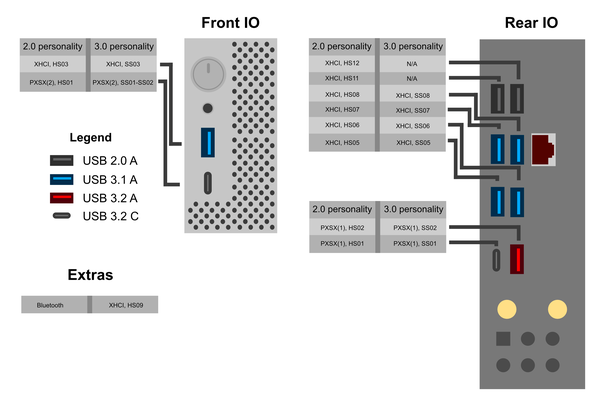 [HƯỚNG DẪN] Cách Mapping USB trên Windows. Vietrender - Workstation, Hi ...