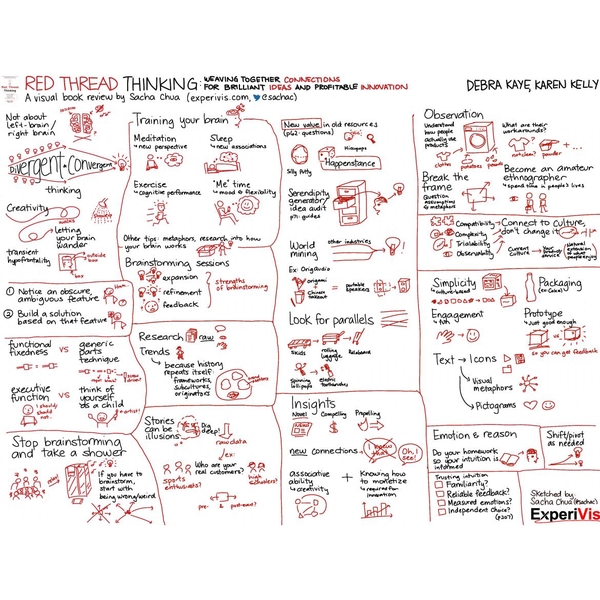 Red Thread Thinking - Weaving Together Connections for Brilliant Ideas ...