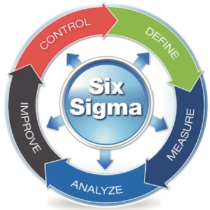 ISO 9001:2015 kết hợp với SIX SIGMA QMC