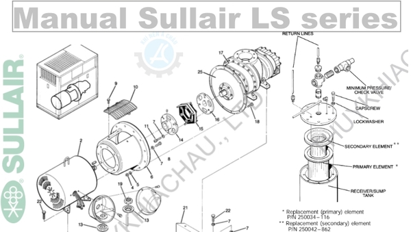 Manual sullair compressor Cẩm nang hướng dẫn sử dụng máy nén khí Sulla ...