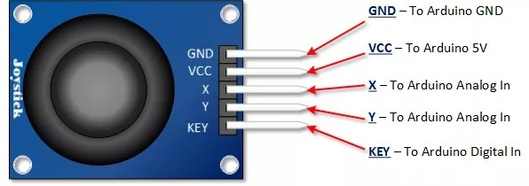 joystick Arduino - Nút nhấn đa hướng – https://dientubachviet.com/