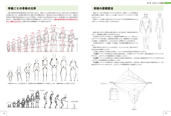Master Guide to Drawing Characters