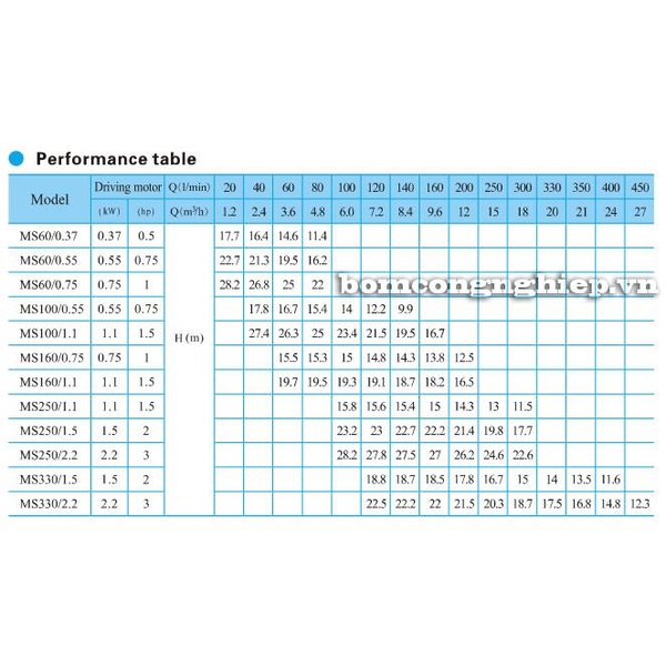 CNP MS 60 SERIES CÔNG TY TNHH SX & TM DV THIÊN PHÚC