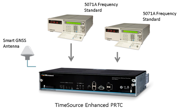 TimeSource Enhanced PRTC (ePRTC)