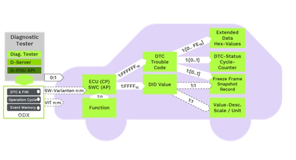 DTC Database (OBD-II Trouble Codes) Part 1