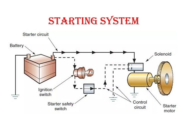 Engine starting system