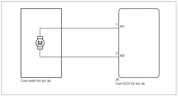 MÃ LỖI DTC C1524 C1553 C1555
