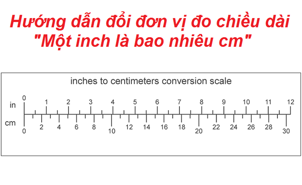 Hướng dẫn đổi đơn vị đo chiều dài "Một inch là bao nhiêu cm"