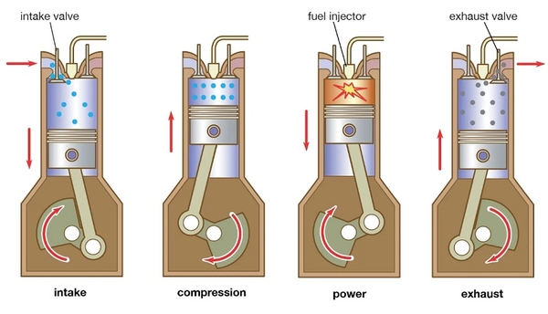 Overview of engine & Operating principles
