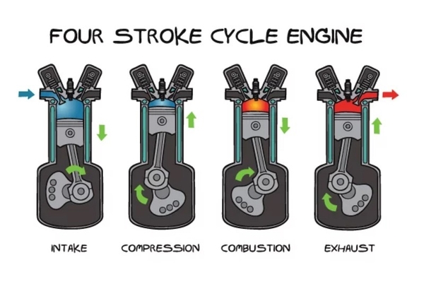 Working principle 4 stroke engine