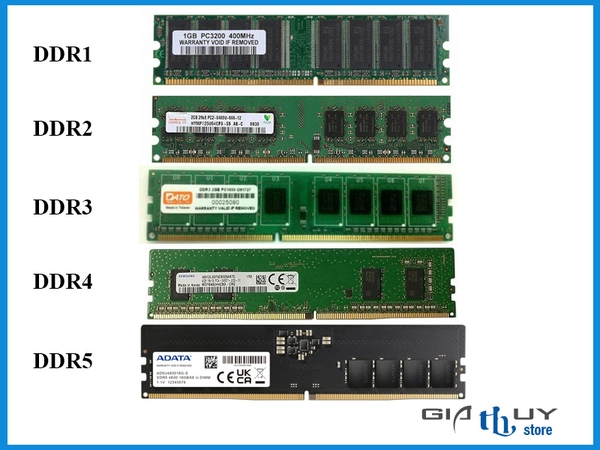 Phân tích giữa các thế hệ RAM PC hiện nay. Mua bán laptop cũ mới uy tín ...