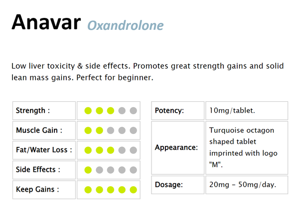 ANAVAR - Oxandrolone 10mg - Hãng MEDITECH - Hộp 100 Viên