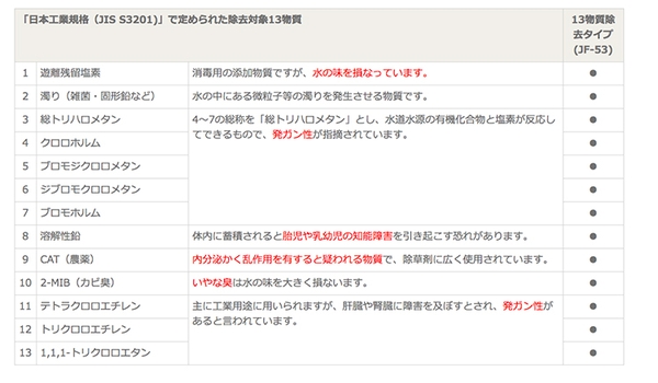 Tiêu chuẩn JIS là gì? 13 chất phải loại bỏ theo JIS là gì? - Phương Anh ...