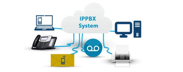 Các bước chuẩn bị triển khai tổng đài VoIP Call Center doanh nghiệp ...