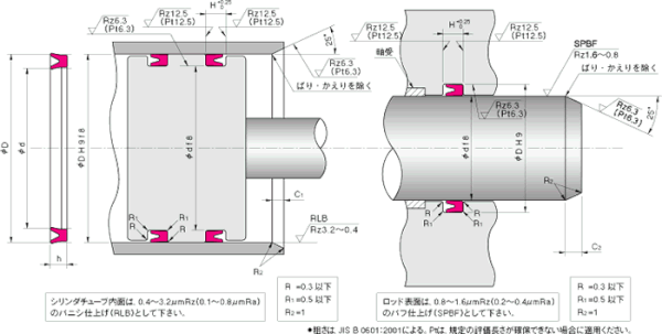 Piston & Rod seal APH