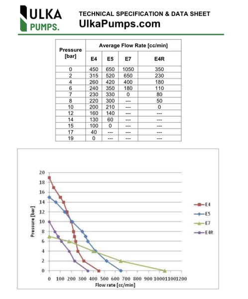 Bơm Ulka Vibration Pump EX7 - 220V, 50-60Hz, 48w NSF 062046T | ShopG7