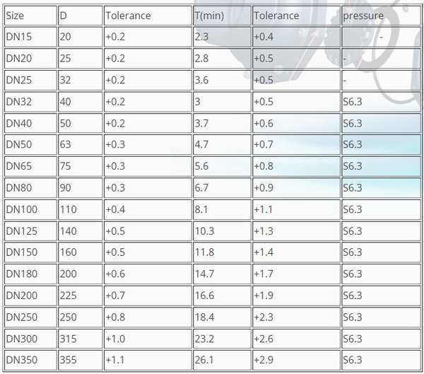 Hệ thống đường ống UPVC DIN (PN16) - Công Ty TNHH Đức Trân