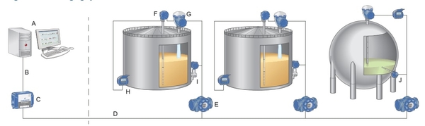 Rosemount 2240S Multi-input Temperature Transmitter Công ty TNHH Công ...