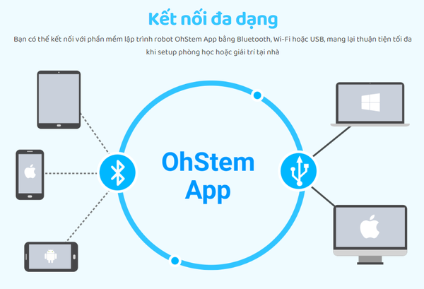 Ohstem App
