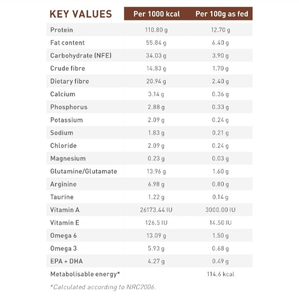 Pate RC Recovery 195gr Meowy Pet Shop