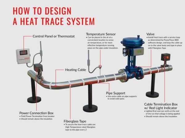 Tất cả thông tin bạn cần biết về hệ thống gia nhiệt: HEAT TRACE SYSTEM ...