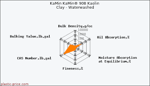 Cao Lanh Polygloss 90