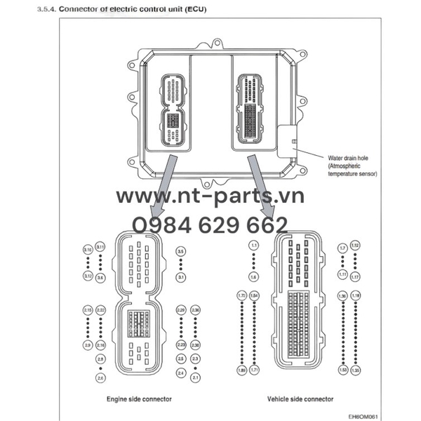 Hộp ECU 300618-00023 EDC7UC31