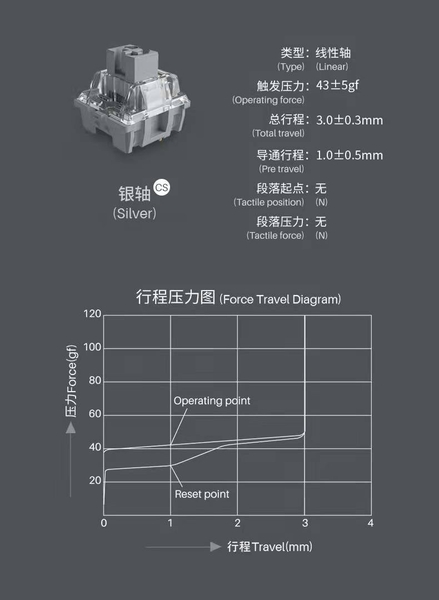 AKKO CS Switch – Silver (45 switch)
