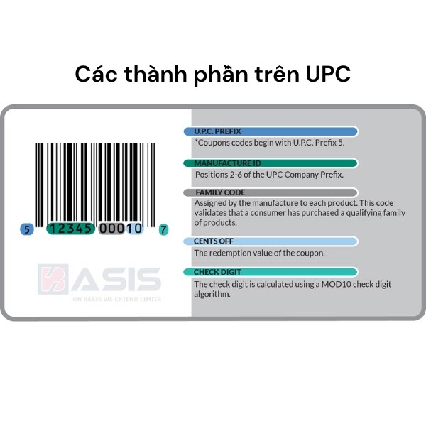 Mã vạch UPC và những điều cần biết BASIS