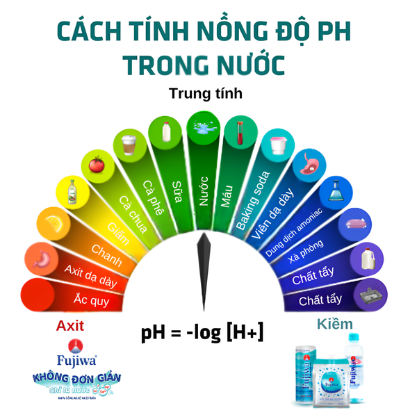 Độ pH bao nhiêu là đủ cho cơ thể? “Nước kiềm” thực sự có tác dụng?
