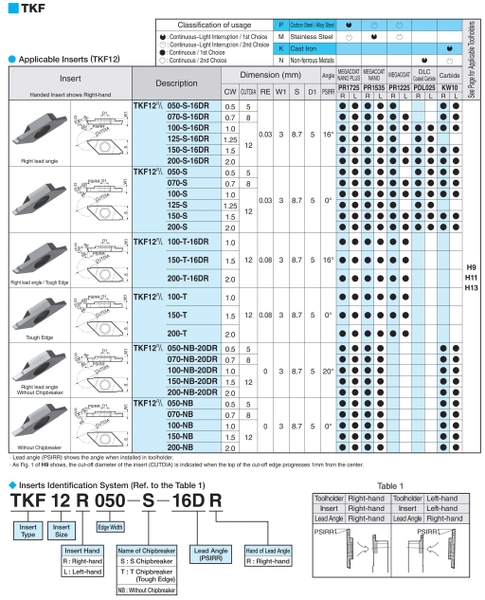 Mảnh dao cắt đứt Kyocera Model TKF16L200-S KW10 | CÔNG TY TNHH THƯƠNG ...