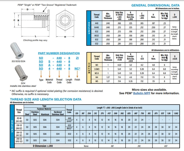 Pem Blind ( Trụ Tán Blind)/ PEM SO M3----M6 | Công ty TNHH MTV công nghiệp Phong Việt