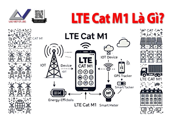 LTE Cat M1 là gì? LAC VIET CT.,JSC