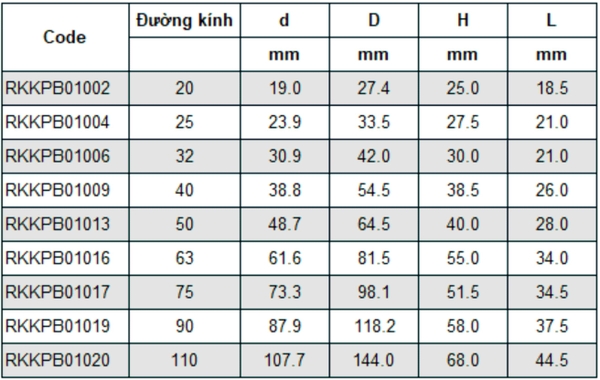 Bít Đầu Ống - PPr Kháng Khuẩn GS LAC VIET CT.,JSC