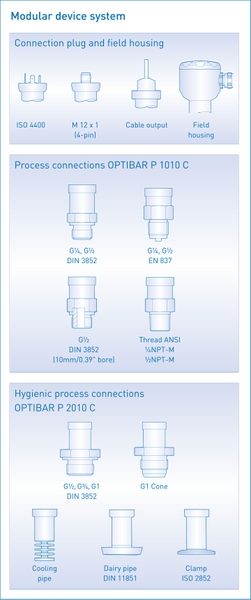 Cảm biến áp suất OPTIBAR P 1010 | Krohne LAC VIET CT.,JSC