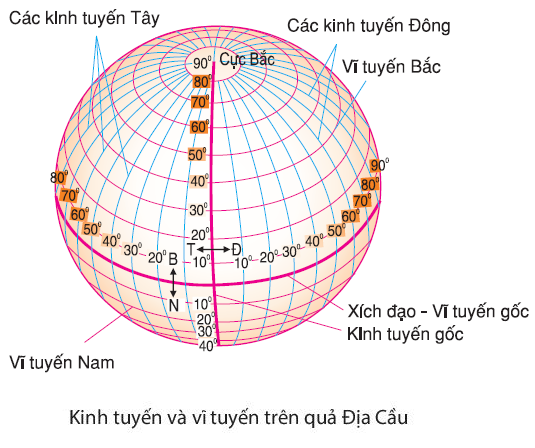 Kinh Tuyến Trục 34 Tỉnh Theo Hệ Tọa Độ Quốc Gia VN2000 Mới Nhất