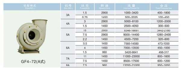 Quạt Composite GF4-72A