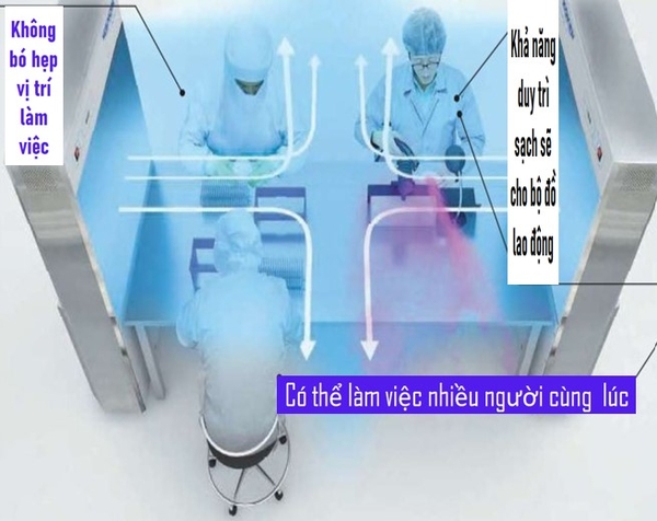 KOKEN KOACH C 900-F Thiết bị lọc không khí (Clean room)