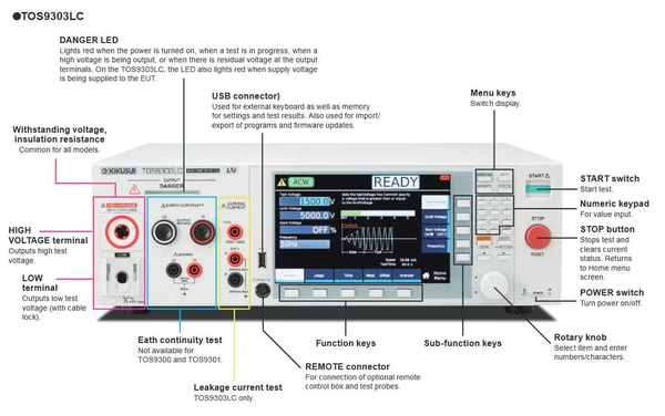 AC Hipot Tester Neotech Solutions