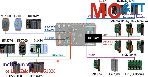 Giới thiệu bộ lập trình nhúng Windows PAC- AXP-9000-IoT hãng ICP DAS | MC&TT Co., Ltd