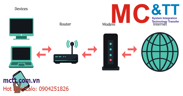 Modem là gì, Router là gì, Modem và Router khác nhau như thế nào | MC ...